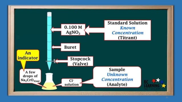Titrametric Analysis and its types | PPTX