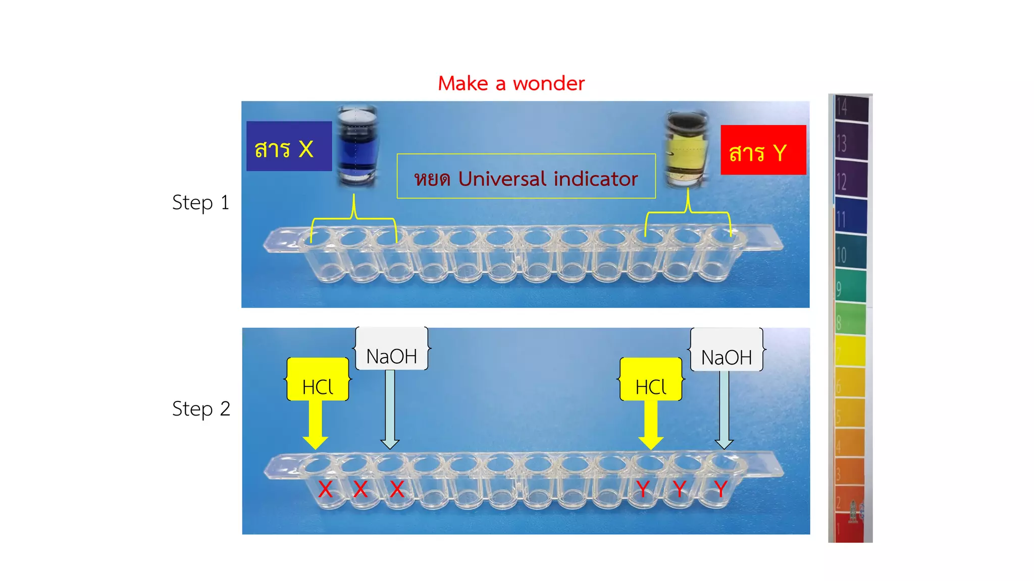 Titration curve & buffer solution | PDF