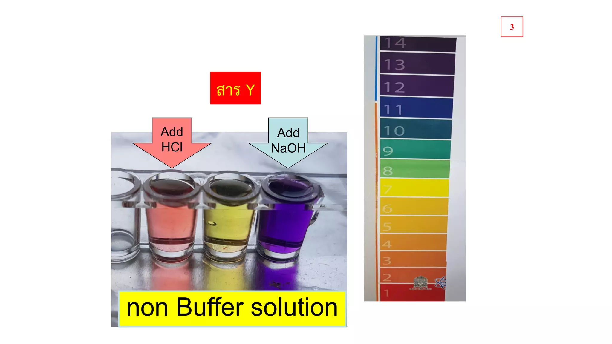 Titration curve & buffer solution | PDF