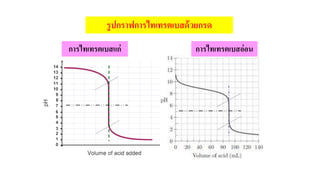 Titration curve & buffer solution | PDF