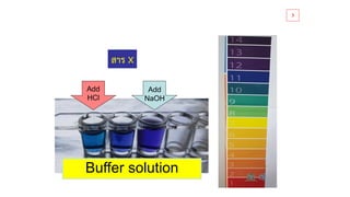 Titration curve & buffer solution | PDF
