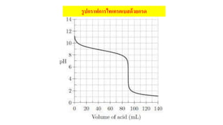 Titration curve & buffer solution | PDF