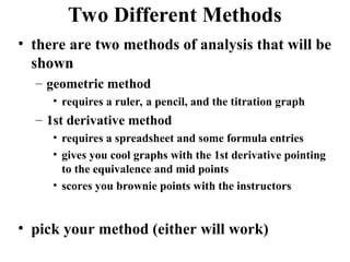 TitrationCurves find the equivalence point | PPT
