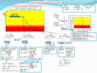 IB Chemistry on Titration Curves between Acids and Bases | PPTX