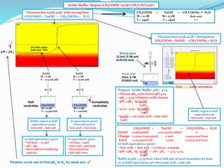 IB Chemistry on Titration Curves between Acids and Bases | PPTX