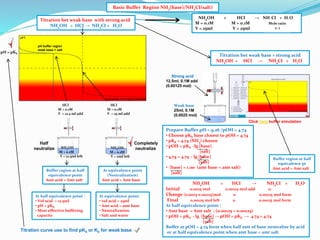IB Chemistry on Titration Curves between Acids and Bases | PPTX