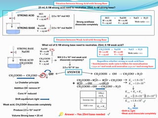 IB Chemistry on Titration Curves between Acids and Bases | PPTX