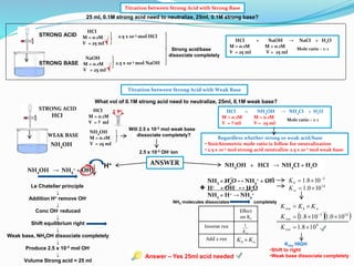 IB Chemistry on Titration Curves between Acids and Bases | PPTX