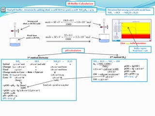 IB Chemistry on Titration Curves between Acids and Bases | PPTX