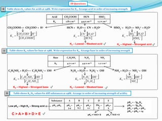IB Chemistry on Titration Curves between Acids and Bases | PPTX