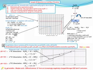 IB Chemistry on Titration Curves between Acids and Bases | PPTX