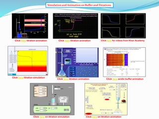 IB Chemistry on Titration Curves between Acids and Bases | PPTX