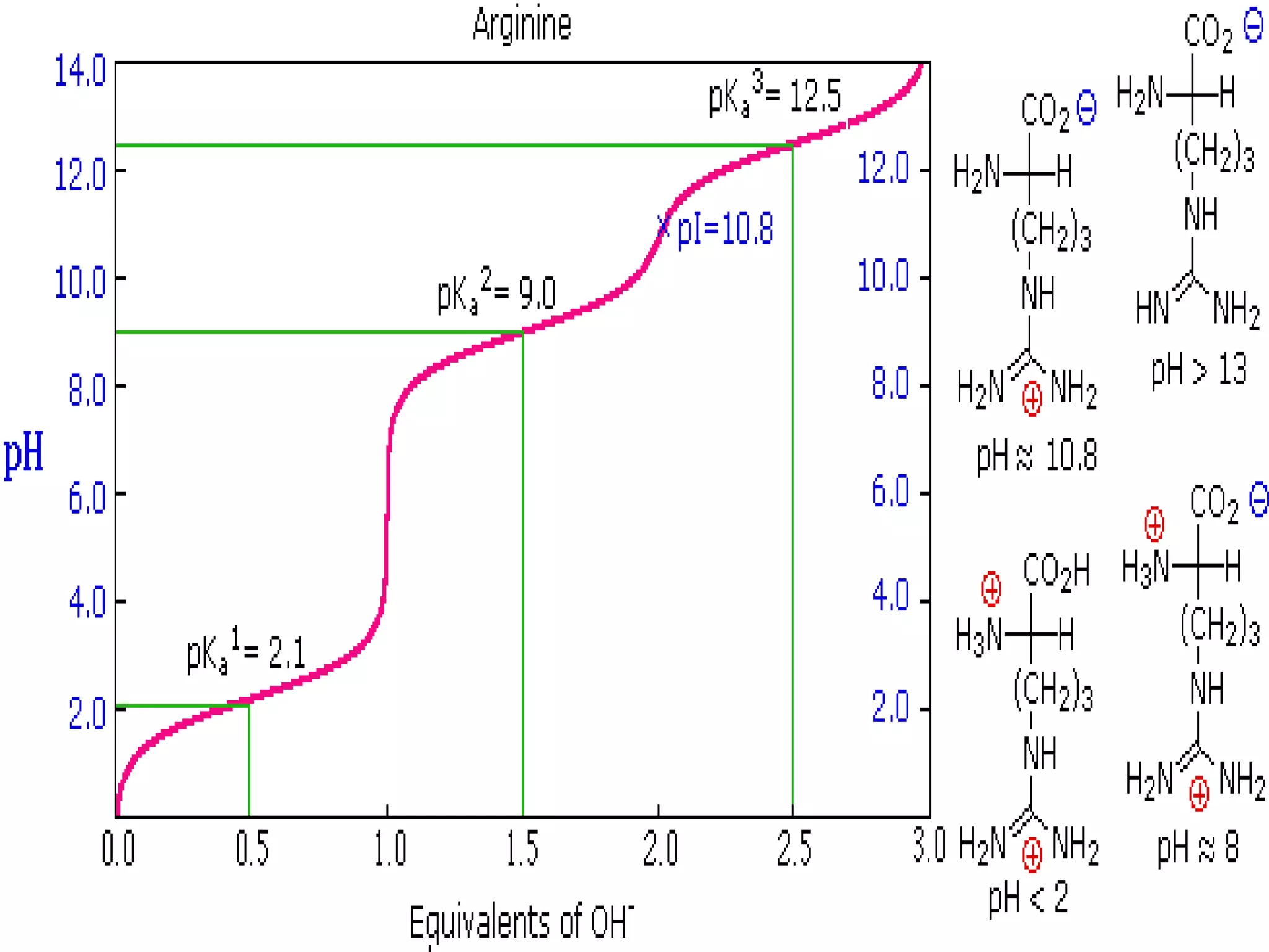 Titration_of_amino_acids.ppt | Chemistry | Science