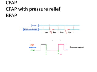 Titration study in sleep lab | PPTX