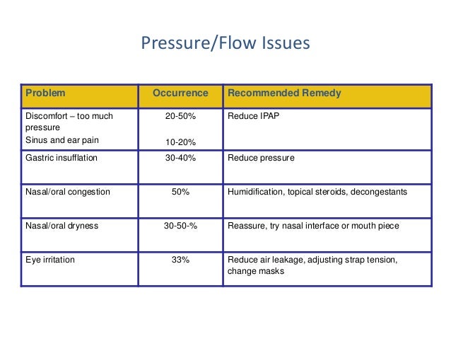 Titration study in sleep lab