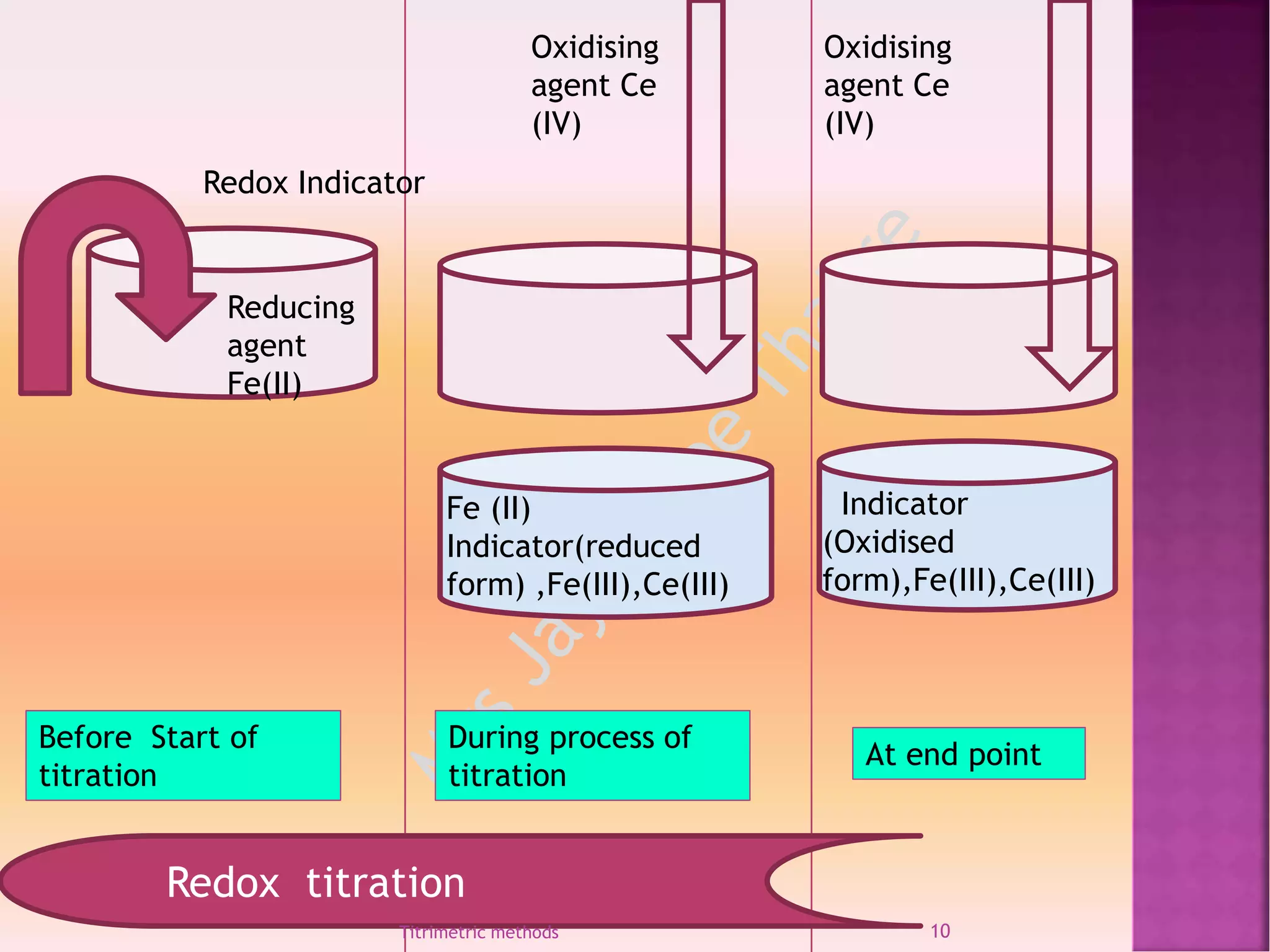 Titrimetric methods | PDF