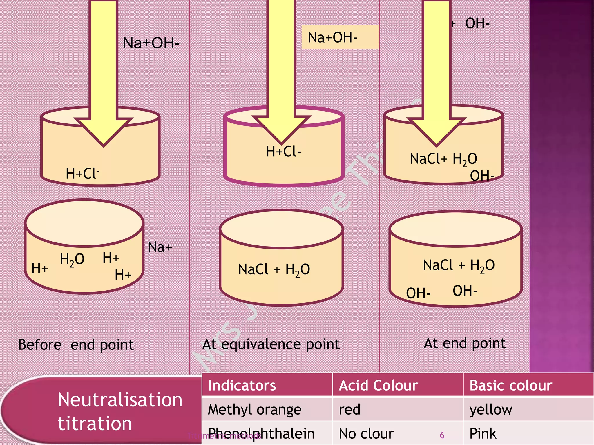 Titrimetric methods | PDF