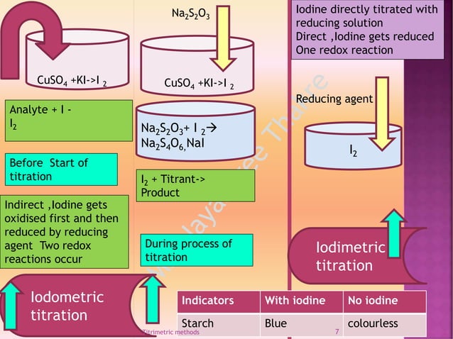 Titrimetric methods | PDF