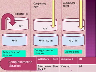 Titrimetric methods | PDF