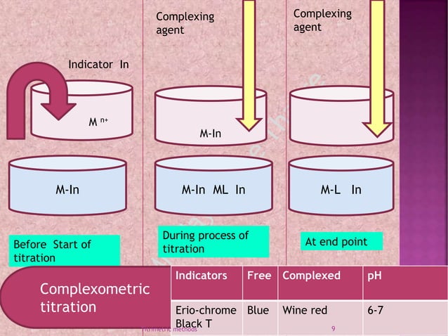 Titrimetric methods | PDF
