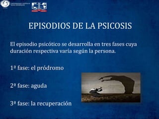 Psicosis Esquizofrenia en Enfermería | PPTX
