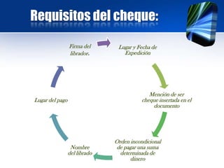 El Cheque, Titulos Valores | PPSX