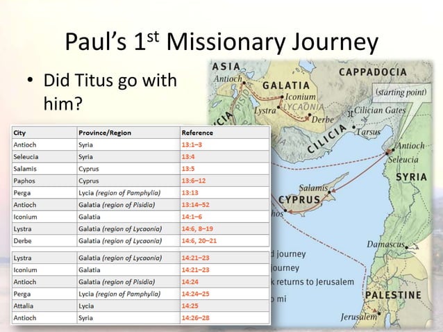 Titus Bible Class | PPTX