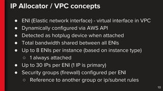 Titus AWS VPC networking for containers | PDF | Cloud Computing | Internet