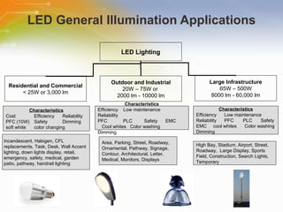 LED General Illumination Solutions Power Supply Control | PPT