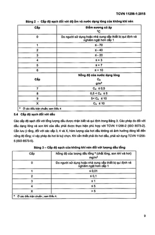 Tiêu chuẩn quốc gia TCVN 11256-1-2015 (ISO 8573-1-2010) về khí nén.pdf