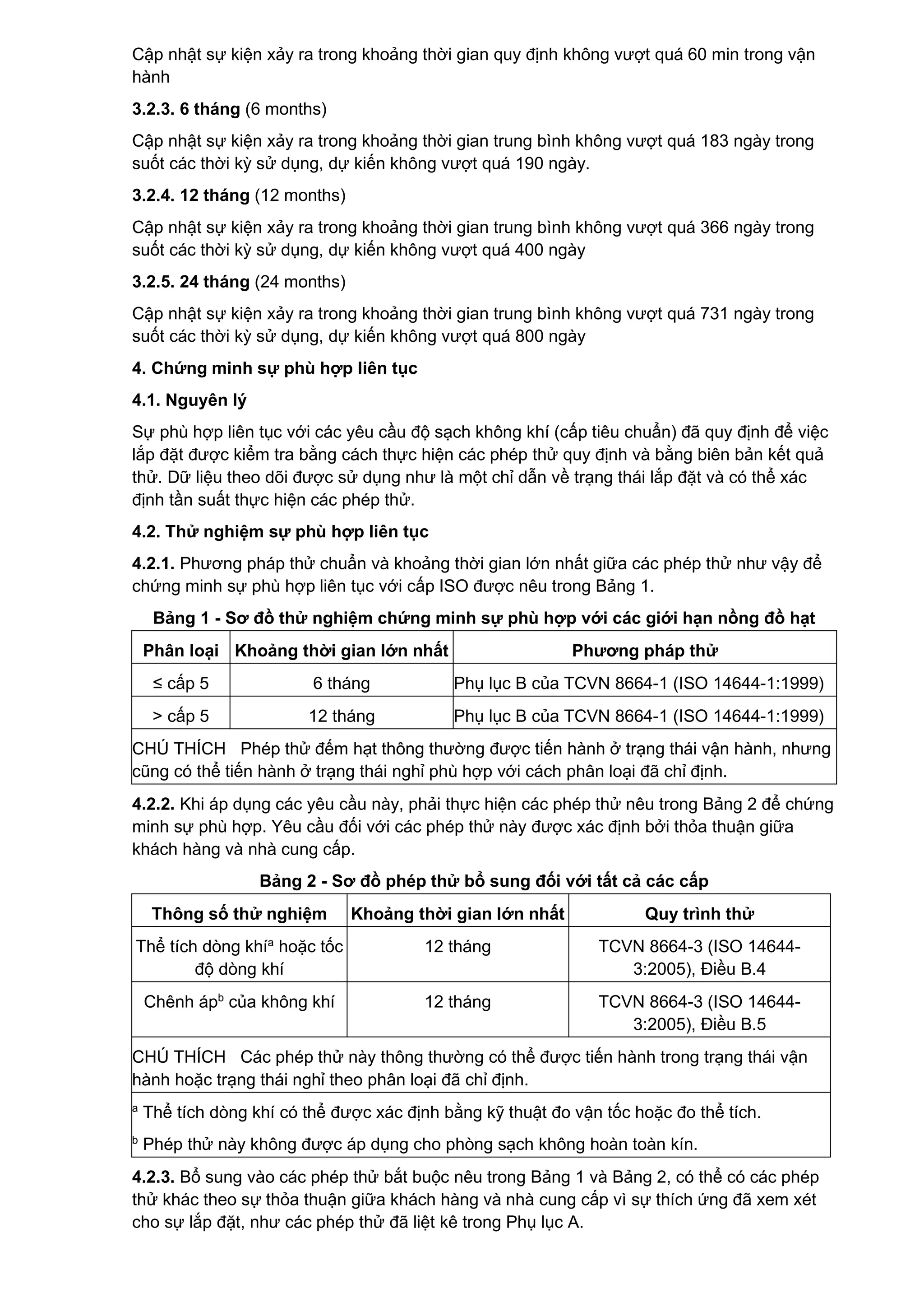 Tiêu chuẩn quốc gia TCVN 8664-2.2011- ISO 14644 -2.2000.pdf