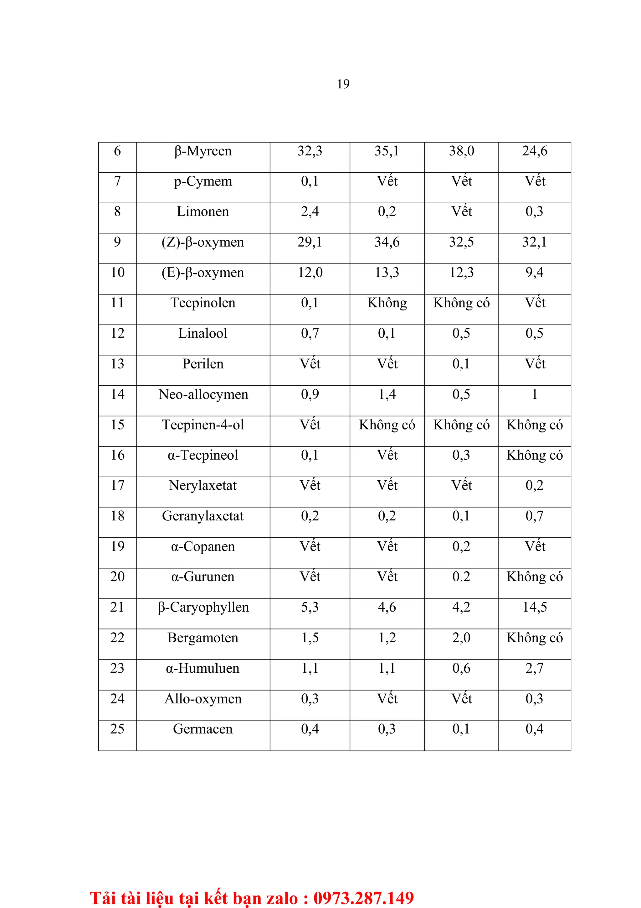 Tối ưu hóa điều kiện chiết polyphenol từ lá vối (cleistocalyxoperculatus) và đánh giá hoạt tính ...