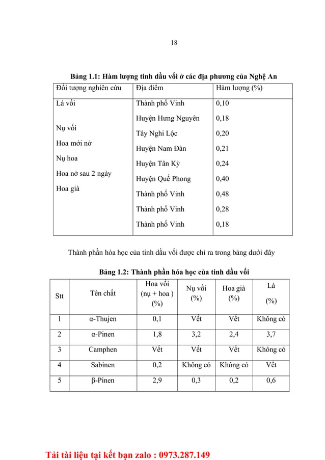 Tối ưu hóa điều kiện chiết polyphenol từ lá vối (cleistocalyxoperculatus) và đánh giá hoạt tính ...