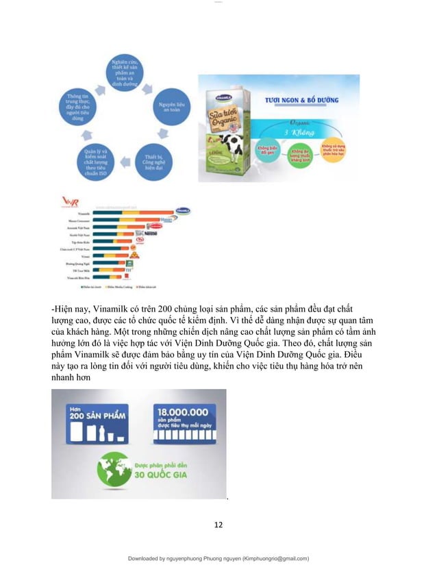 Tiểu luận - Phân tích hỗn hợp marketing của Vinamilk.doc
