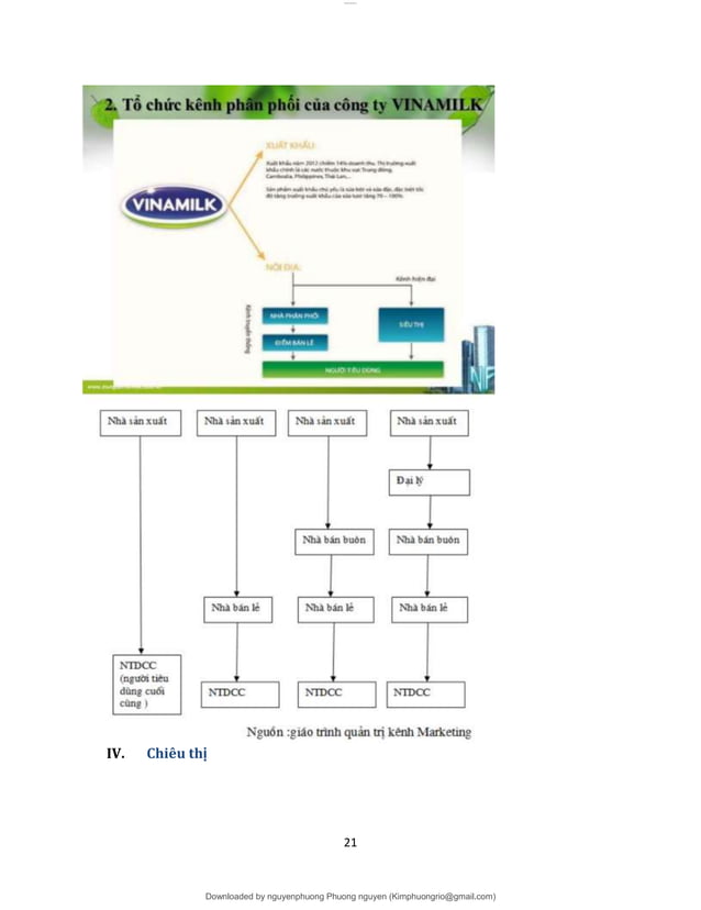 Tiểu luận - Phân tích hỗn hợp marketing của Vinamilk.doc