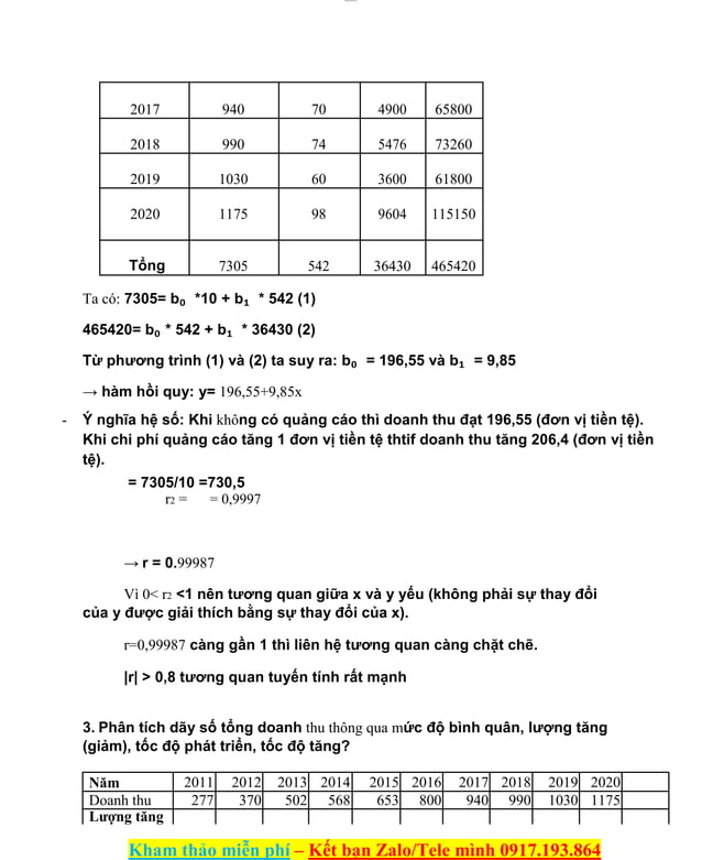 Tiểu luận học phần - Nguyên lý thống kê kinh tế.doc