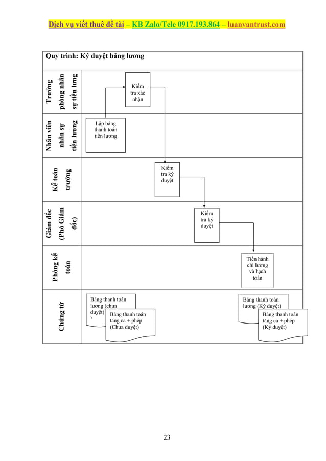 Tiểu luận kế toán tiền lương và các khoản trích theo lương tại công ty.docx