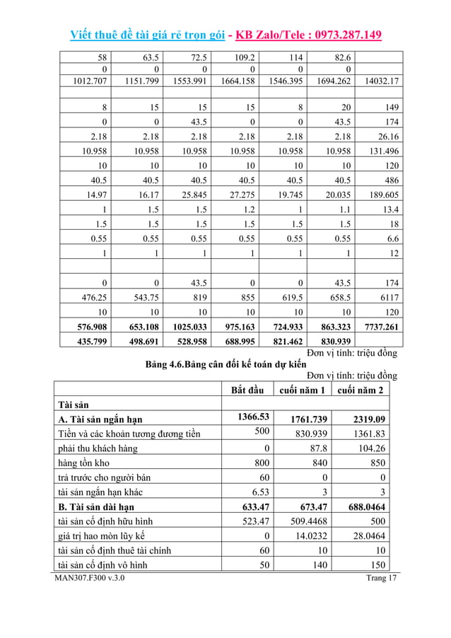 Tiểu Luận Môn Khởi Tạo Doanh Nghiệp Kinh Doanh Đèn.doc