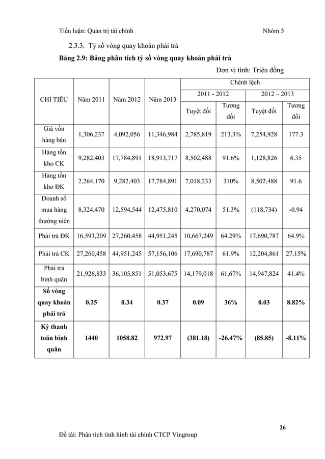 Tiểu luận môn quản trị tài chính đề tài phân tích tình hình tài chính của công ty cổ phần ...