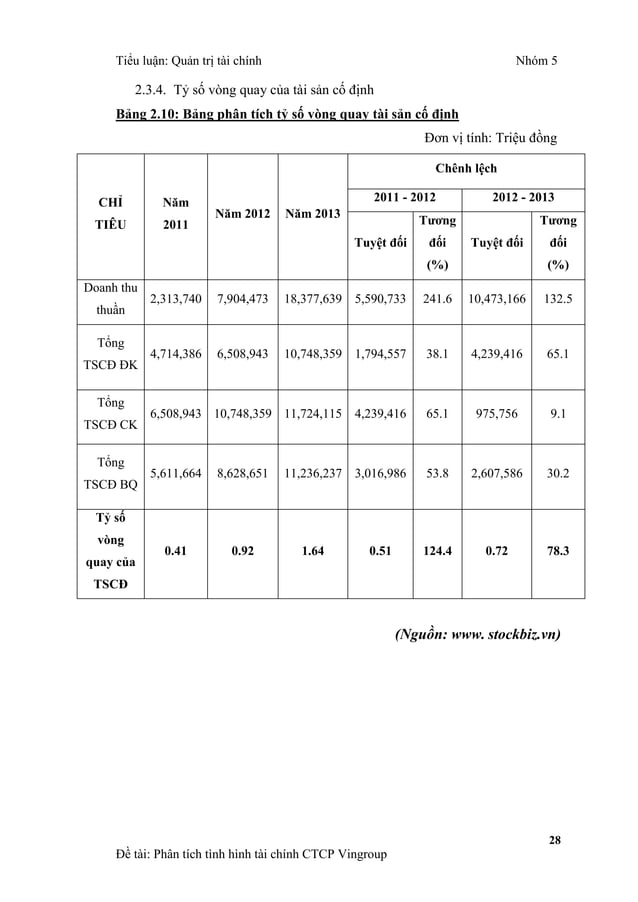 Tiểu luận môn quản trị tài chính đề tài phân tích tình hình tài chính của công ty cổ phần ...