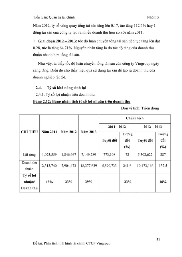 Tiểu luận môn quản trị tài chính đề tài phân tích tình hình tài chính của công ty cổ phần ...