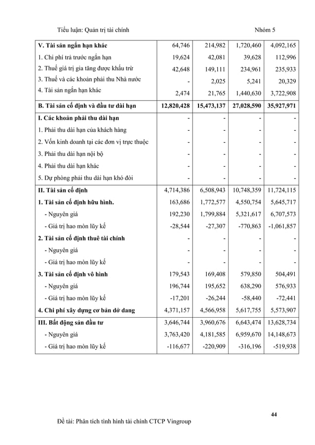 Tiểu luận môn quản trị tài chính đề tài phân tích tình hình tài chính của công ty cổ phần ...