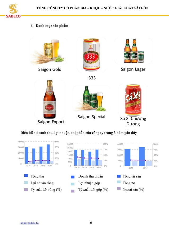 Tiểu luận Nghiên cứu Marketing Sabeco | PDF