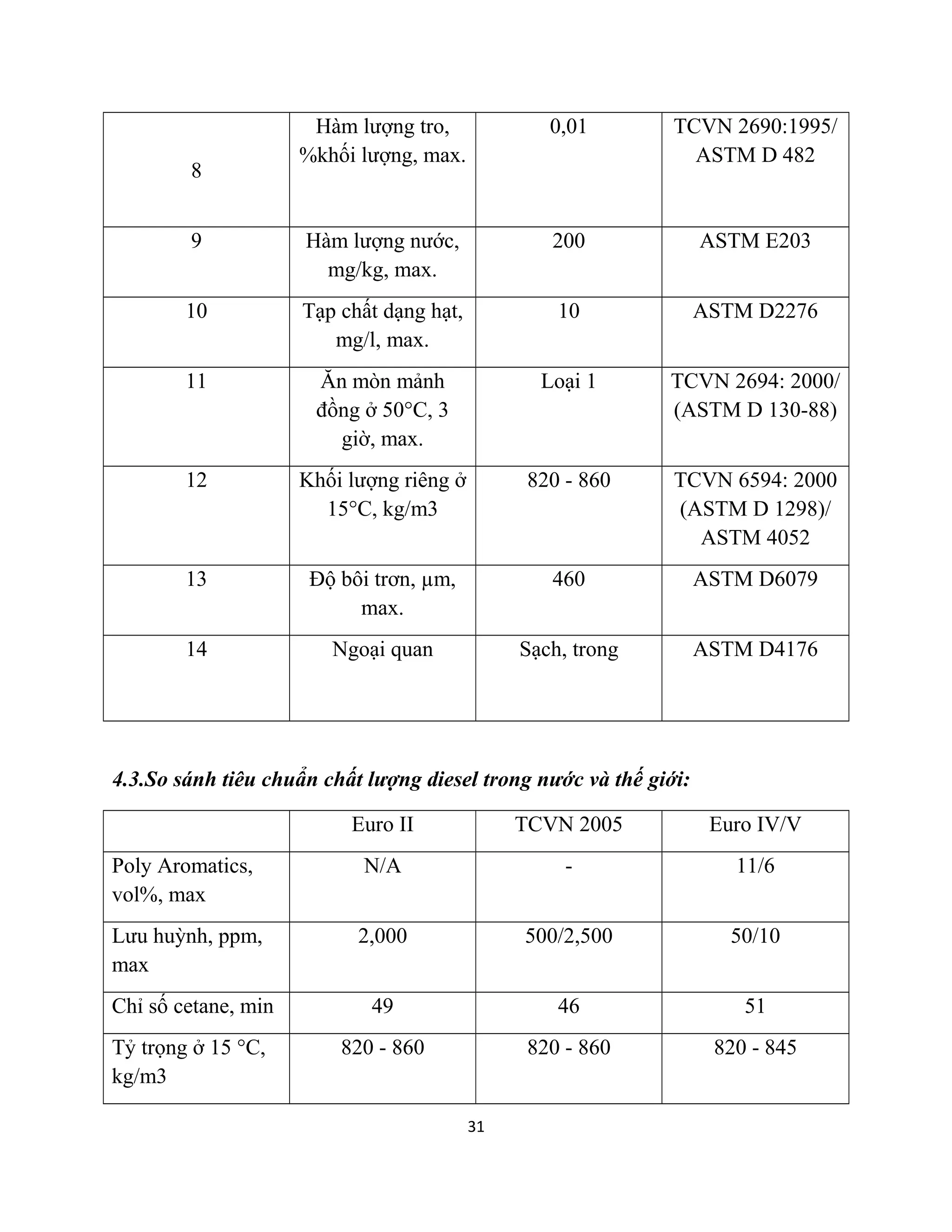 Tiểu luận nhiên liệu cho động cơ diesel | DOC
