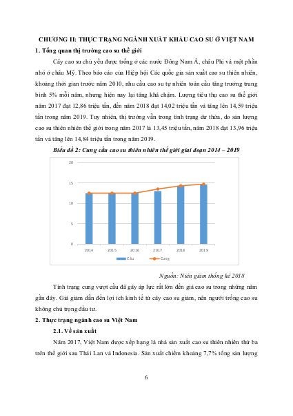 Tiểu luận Phân tích thực trạng của ngành xuất khẩu cao su tại Việt Nam.pdf