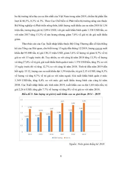 Tiểu luận Phân tích thực trạng của ngành xuất khẩu cao su tại Việt Nam.pdf