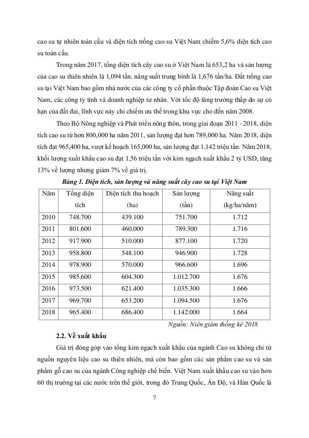 Tiểu luận Phân tích thực trạng của ngành xuất khẩu cao su tại Việt Nam.pdf