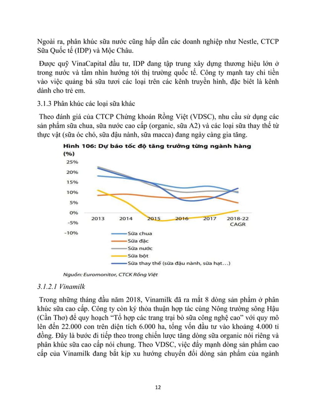 Tiểu Luận Phân Tích Thị Trường Sản Phẩm Sữa Tại Việt Nam Những Năm Gần Đây | DOCX