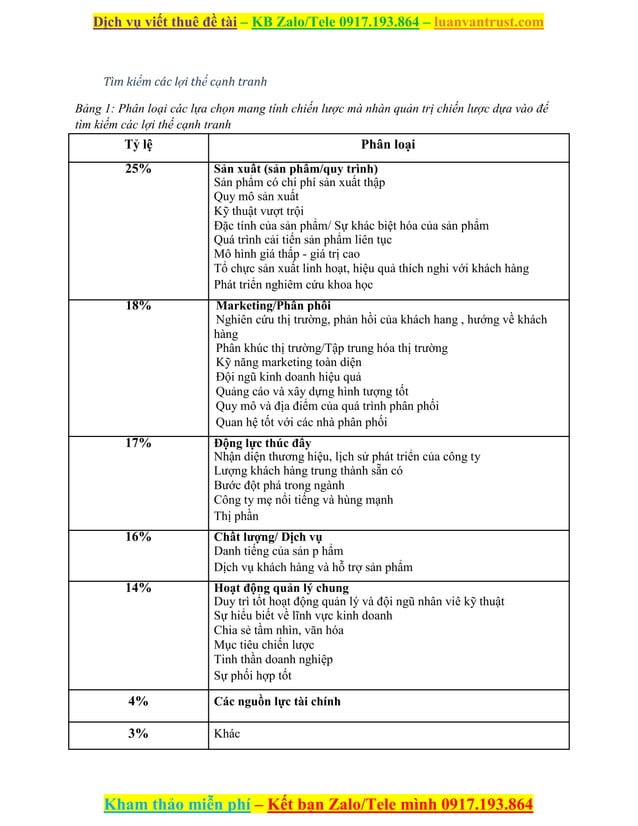 Tiểu luận về công ty TH true milk, 9 điểm.doc