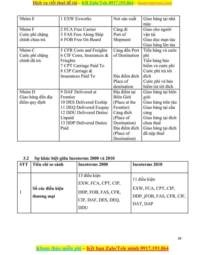 TIỂU LUẬN VỀ ĐIỀU KIỆN THƯƠNG MẠI QUỐC TẾ (INCOTERMS).doc